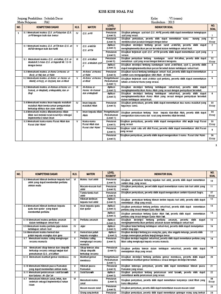 Kisi-Kisi Soal PAI SD Kelas VI | PDF