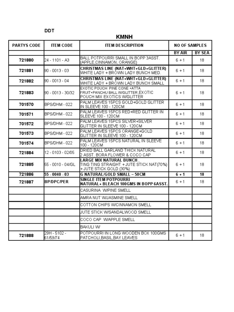 KMNH | PDF | Foods | Plants