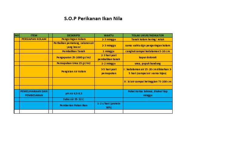 SOP Pemeliharaan Ikan Nila | PDF