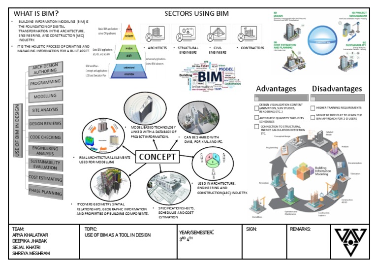 Use of BIM in Design | PDF | Building Information Modeling ...