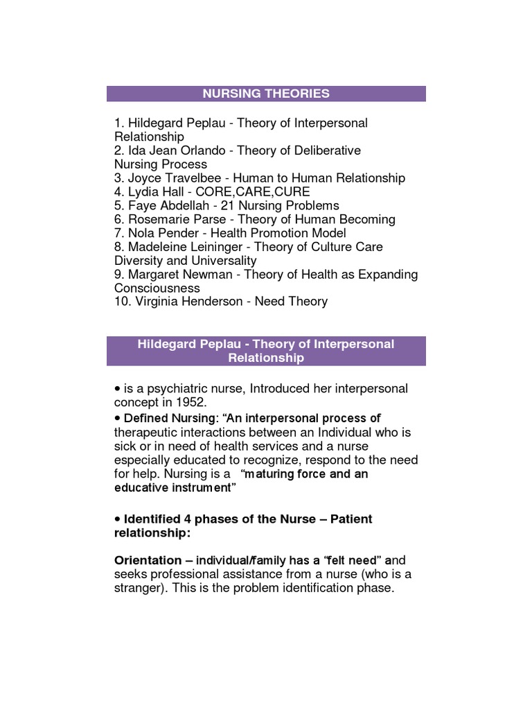 Nursing Theories | Download Free PDF | Nursing | Self Efficacy