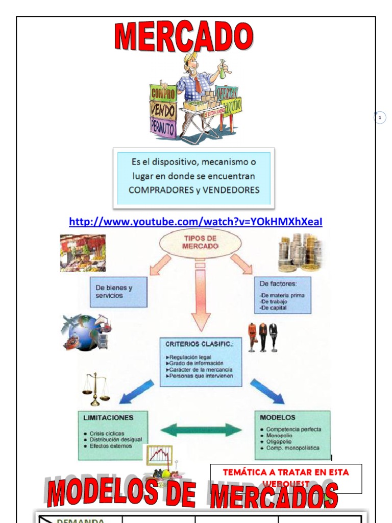 Tipos de Mercados - Dominique y Gabriela | PDF | Mercado (economía ...