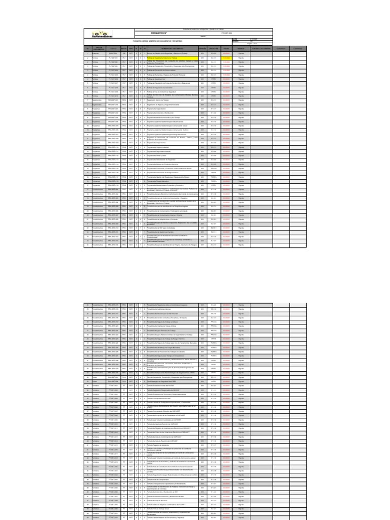 FT-SST-032 Fto Listado Maestro de Documentos y Registros | PDF