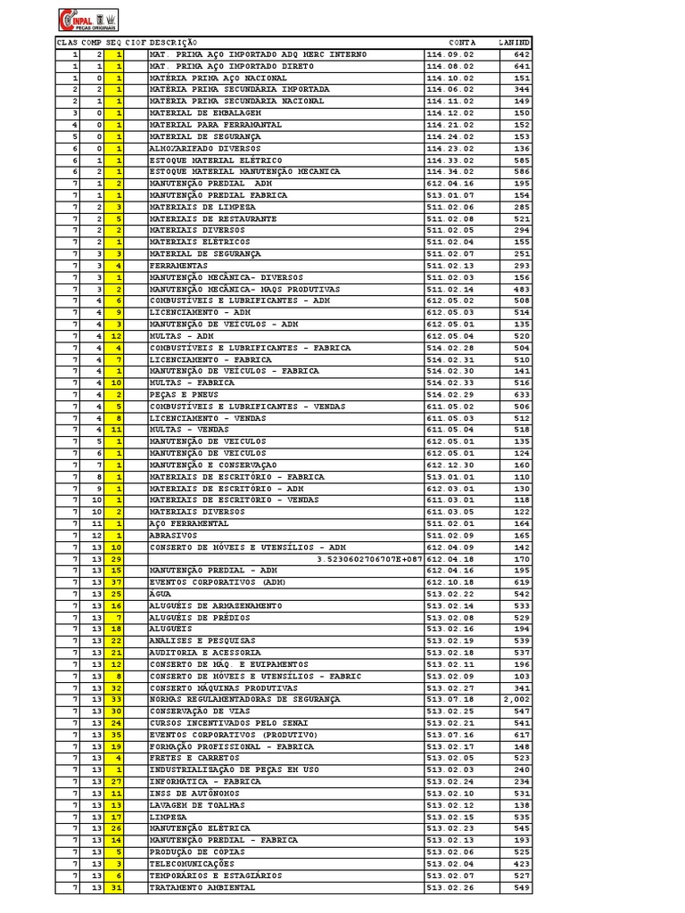 Tabela de Classificação para Ce S Atualizado em 16-05-2023 | PDF ...