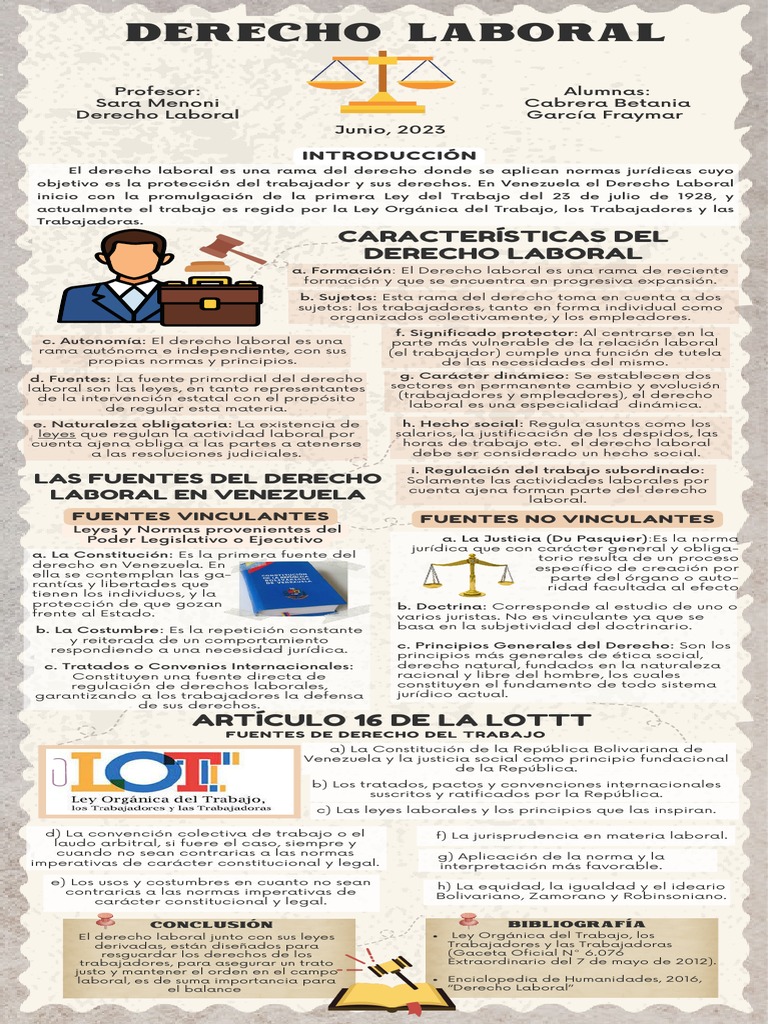 Infografía Derecho Laboral Pdf Derecho Laboral Justicia