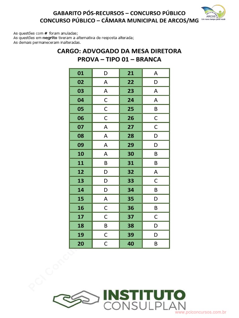 Gabaritos Definitivos | PDF