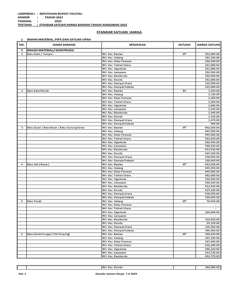 Standar Satuan Harga 2023 | PDF