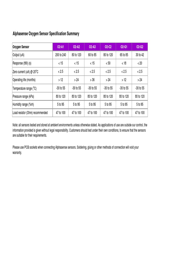 Alphasense Oxygen Sensor Specification Summary | PDF