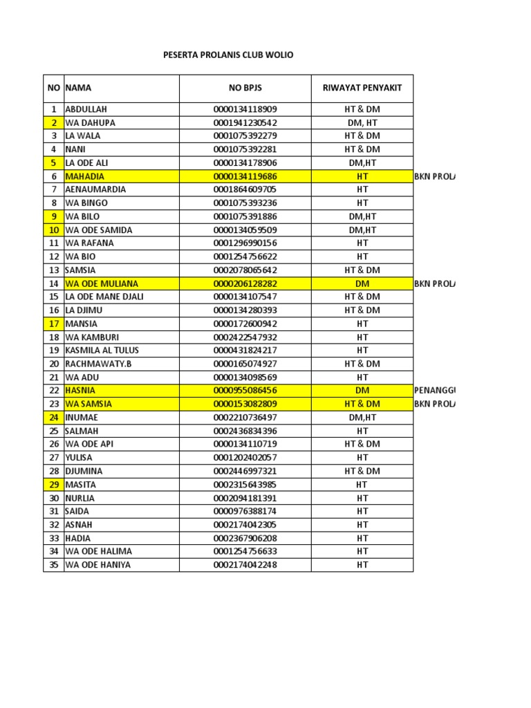 Peserta Prolanis Club Wolio-1 | PDF