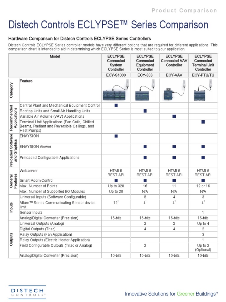 ECLYPSE Comparison - PC | PDF | Power Supply | Computer Networking