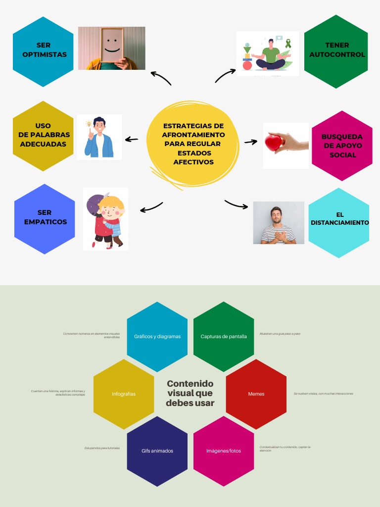Gráfico de Mapa Mental o Conceptual de Seis Ideas Relacionadas A Una ...