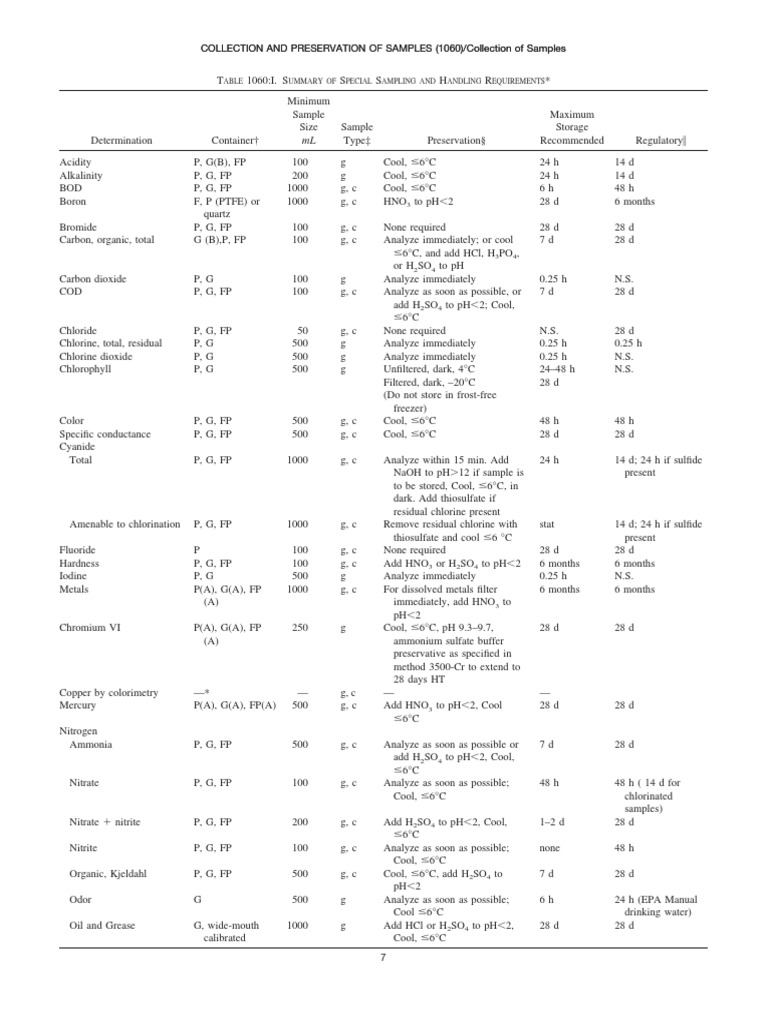 1060 Handling Sample APHA | PDF | Chemical Elements | Atoms