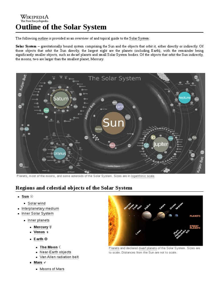Outline of The Solar System | PDF | Solar System | Planets