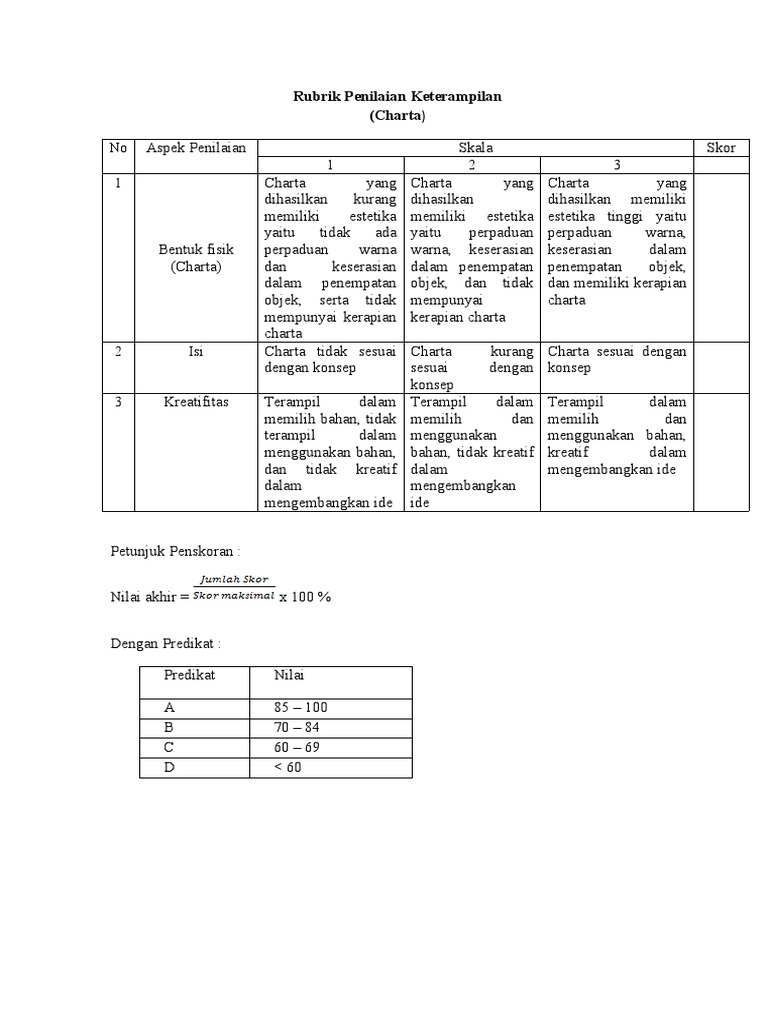 Instrumen Penilaian Produk (Charta) | PDF