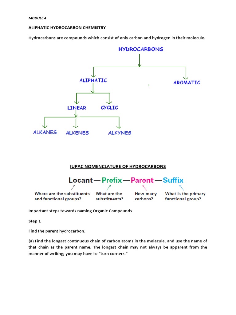 IUPAC Nomenclature of Hydrocarbons | PDF | Chemistry | Chemical Compounds