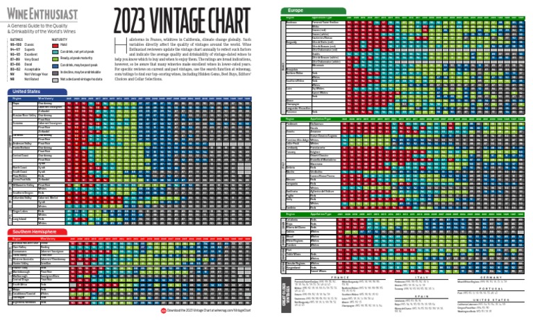 Wine Enthusiast Vintage Chart 2023 | PDF | Wine | Italian Wine