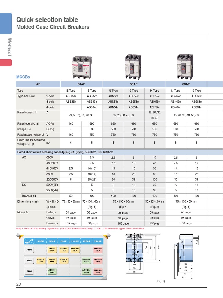 LS Metasol CB QUICK SELECTION GUIDE | PDF | Insulator (Electricity ...