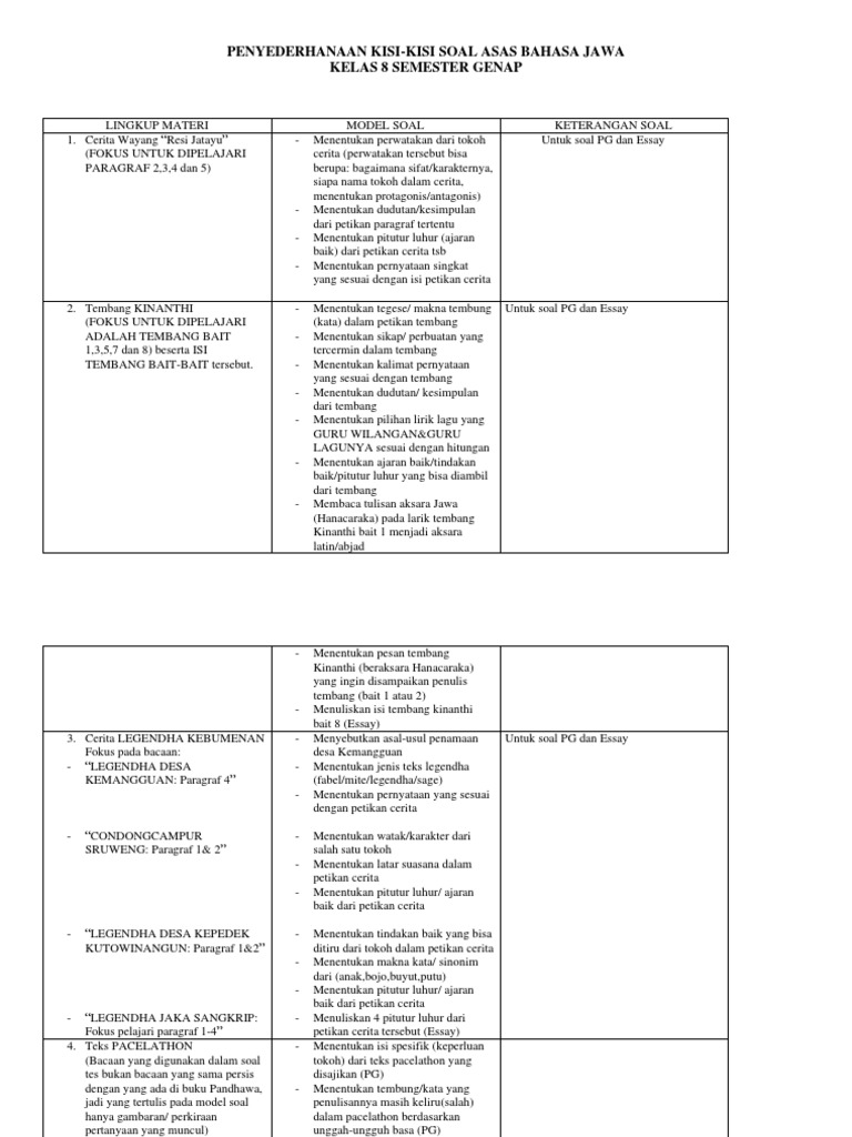 Kisi-Kisi Soal Bahasa Jawa Kelas 8 | PDF | Seni & Disiplin Bahasa