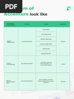 Accenture Latest Syllabus & Pattern 2025 - Talent Battle | PDF ...