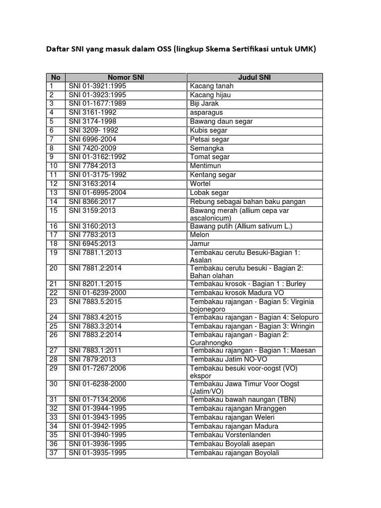 Daftar Sni Yang Masuk Dalam Oss (837 Sni) | PDF