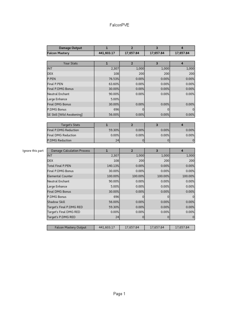 ROX RangerDMGCalc | PDF