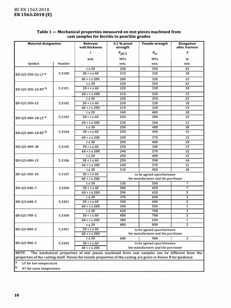 Din En1563-2018 | PDF | Hardness | Ultimate Tensile Strength