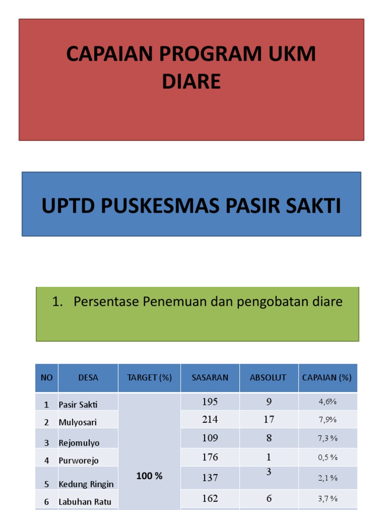 CAPAIAN PROGRAM DIARE Jan SD Juni | PDF | Pengembangan Diri