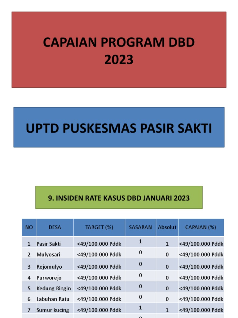 CAPAIAN DBD JUNI 2023 | PDF