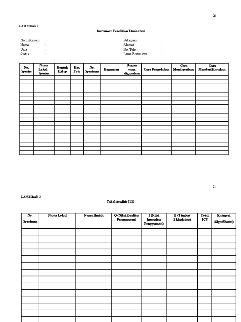 Instrumen Etnobotani dan Analisis ICS | PDF