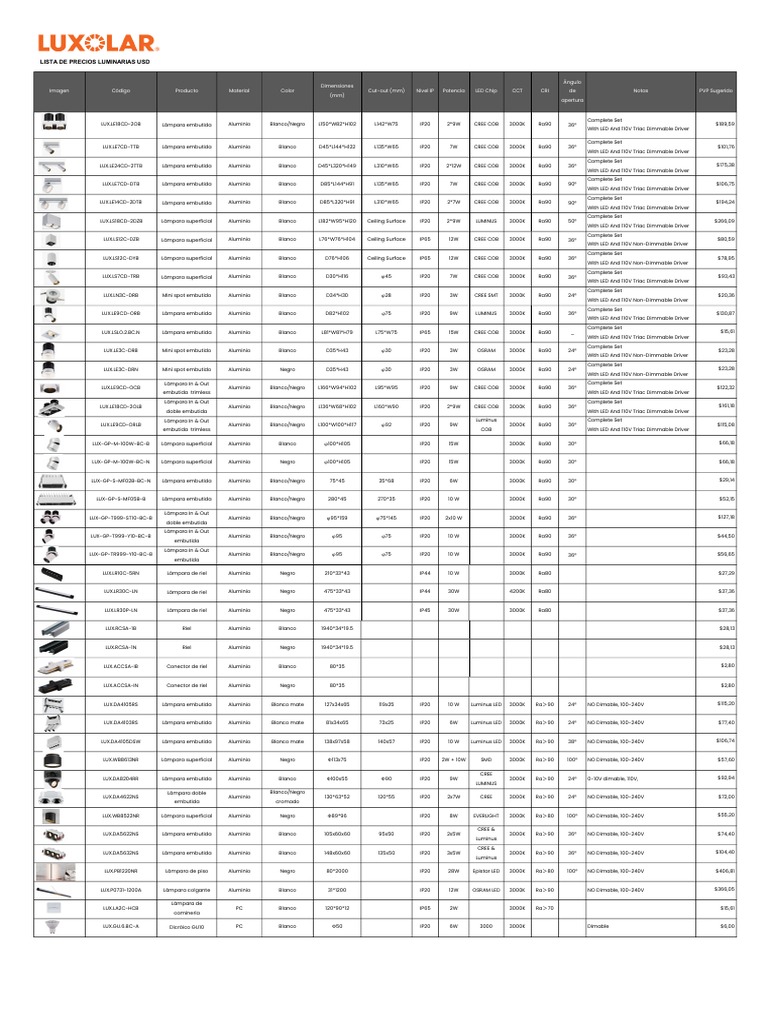 Catálogo Luminarias | PDF