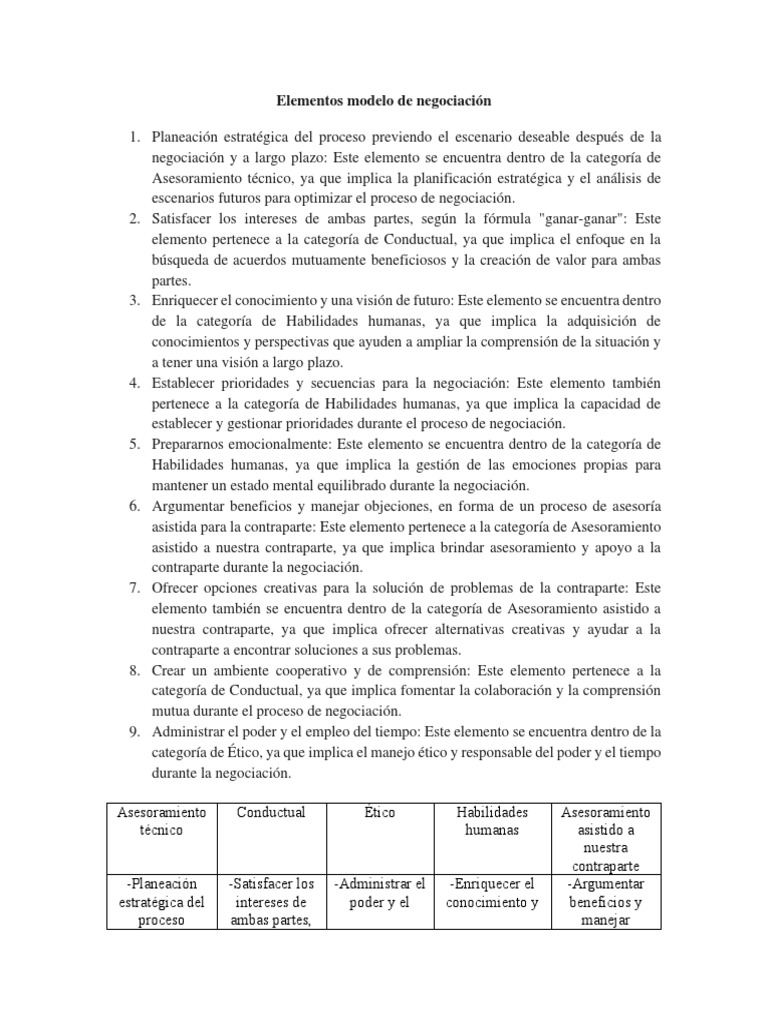 El Analisis de Los Elementos Del Modelo de Negociacion | PDF El Analisis de Los Elementos Del Modelo de Negociacion | PDF