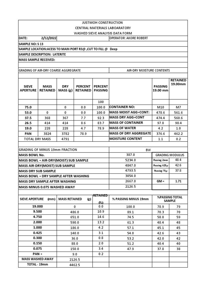 JUSTMOH PROCTER TEST SO-13 | PDF | Materials | Solid Mechanics