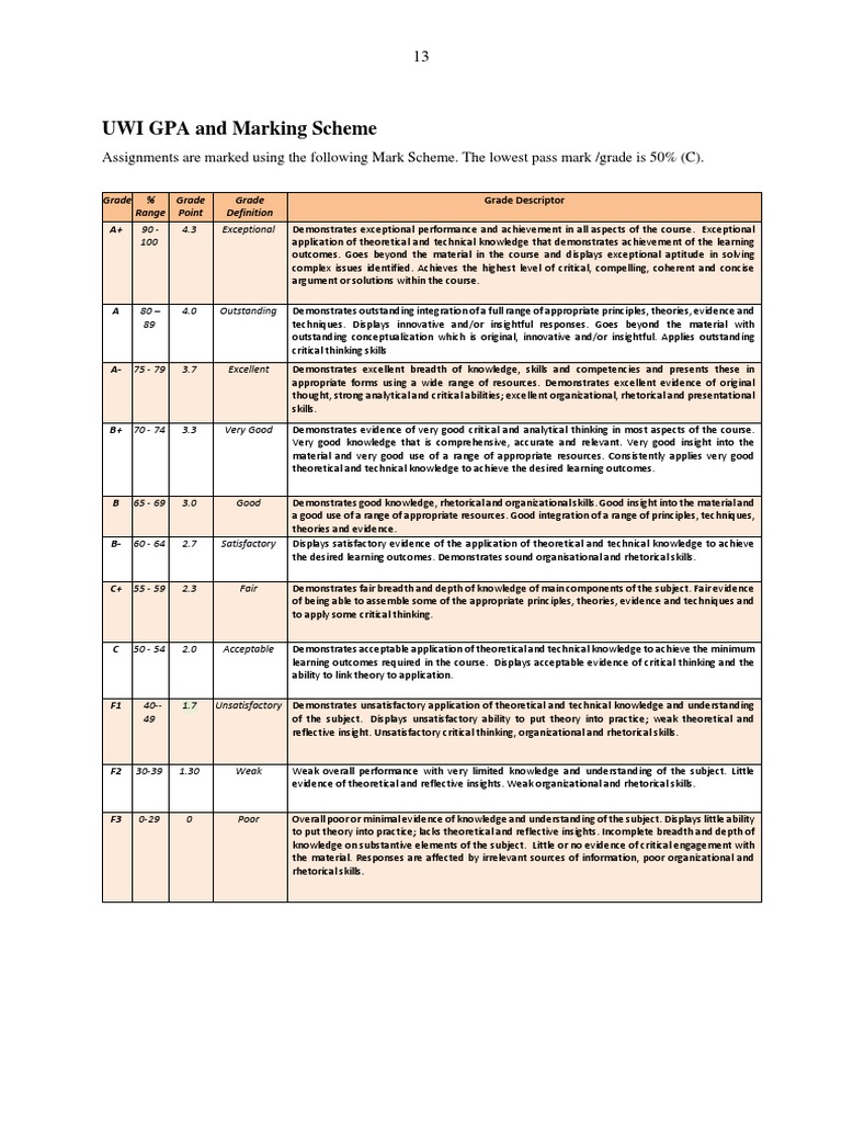 UWI GPA Grading Scheme | PDF | Theory | Critical Thinking