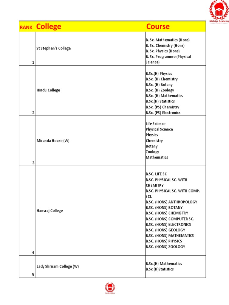Du Preference Sheet Final | PDF