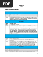 Macbeth Play Entire Script | PDF | Macbeth | Shakespearean Tragedies