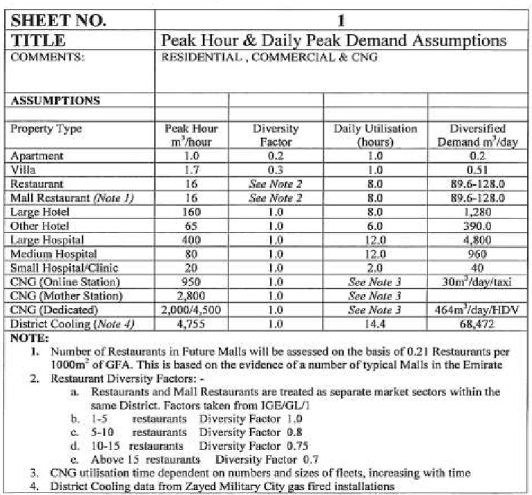 ADNOC Gas Design Guidelines | PDF