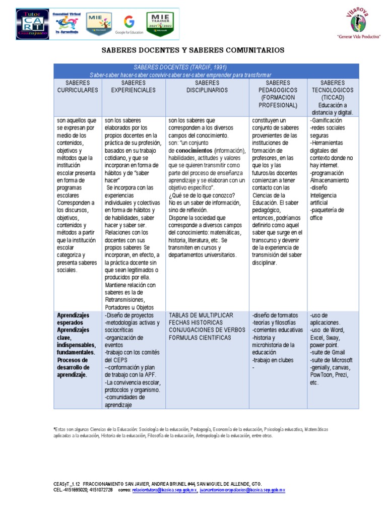 8.-Saberes Comunitarios | Descargar gratis PDF | Enseñando | Pedagogía