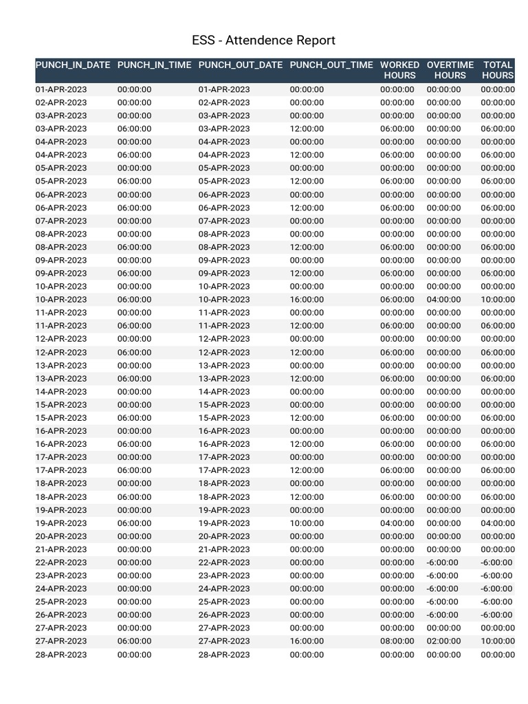 ESS - Attendence Report April | PDF