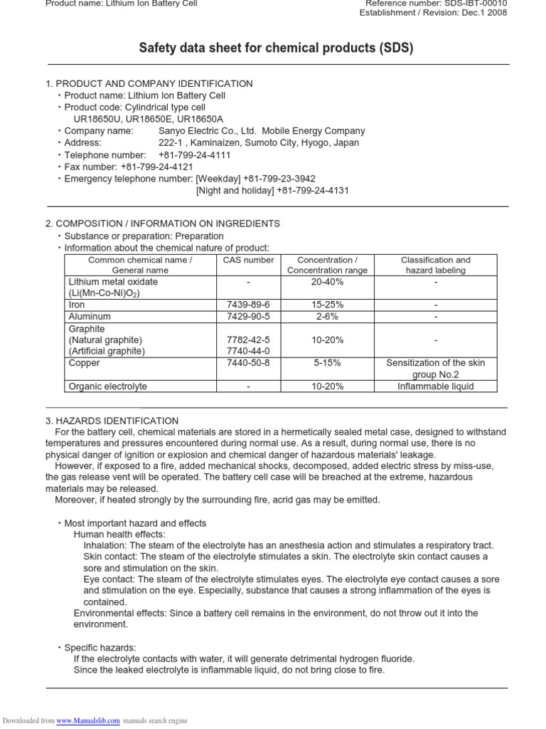 Safety Data Sheet For Chemical Products (SDS) : Downloaded From Manuals ...