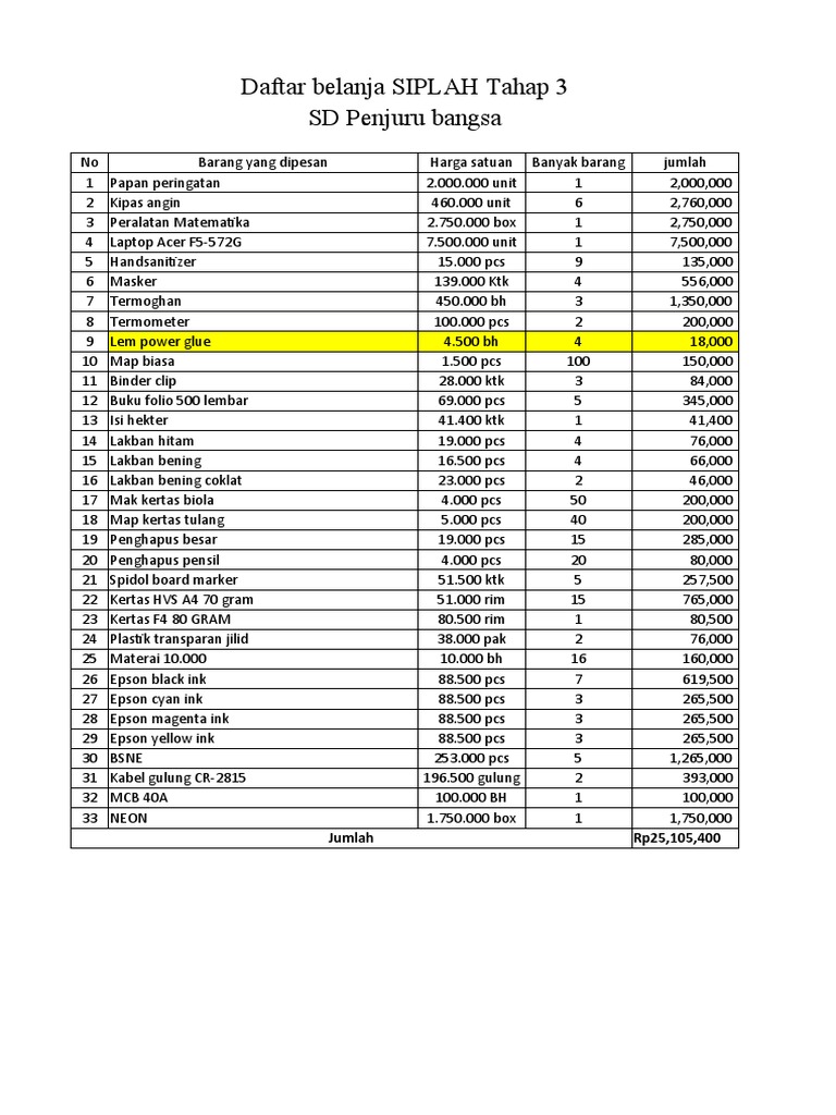 Daftar Harga Belanja Siplah Tahap 3 | PDF