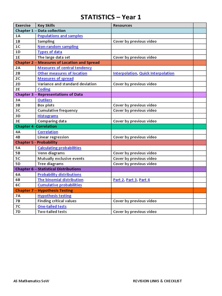 Y12 Checklist For Summer Exams STATISTICS | PDF | Technology & Engineering