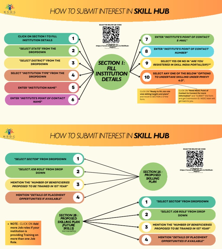Skill India Registration Form Guide | PDF | Qr Code | Computing