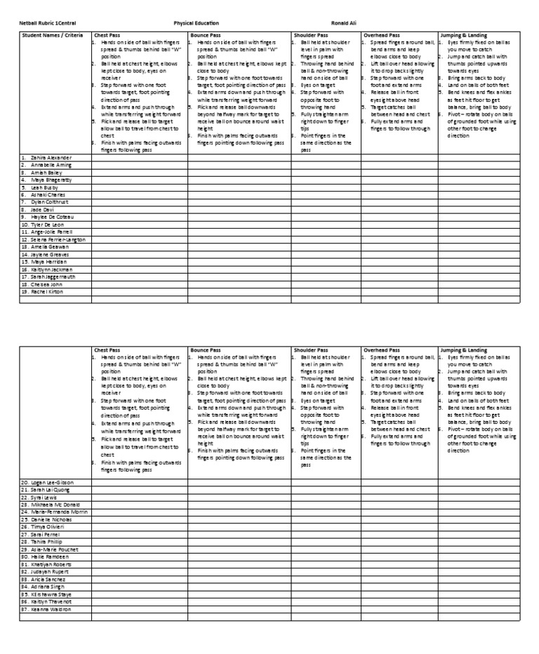 Netball Rubric F1 | PDF | Anatomical Terms Of Motion | Human Anatomy