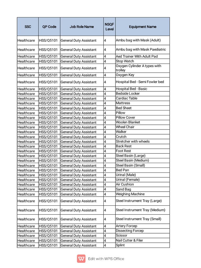 GDA Equipment List for Training | PDF | Syringe | Bed
