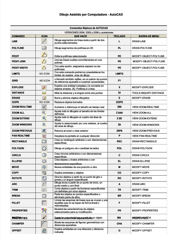 PDF Comandos Basicos de Autocad - Compress | PDF | Geometría | Interfaces gráficas de usuario