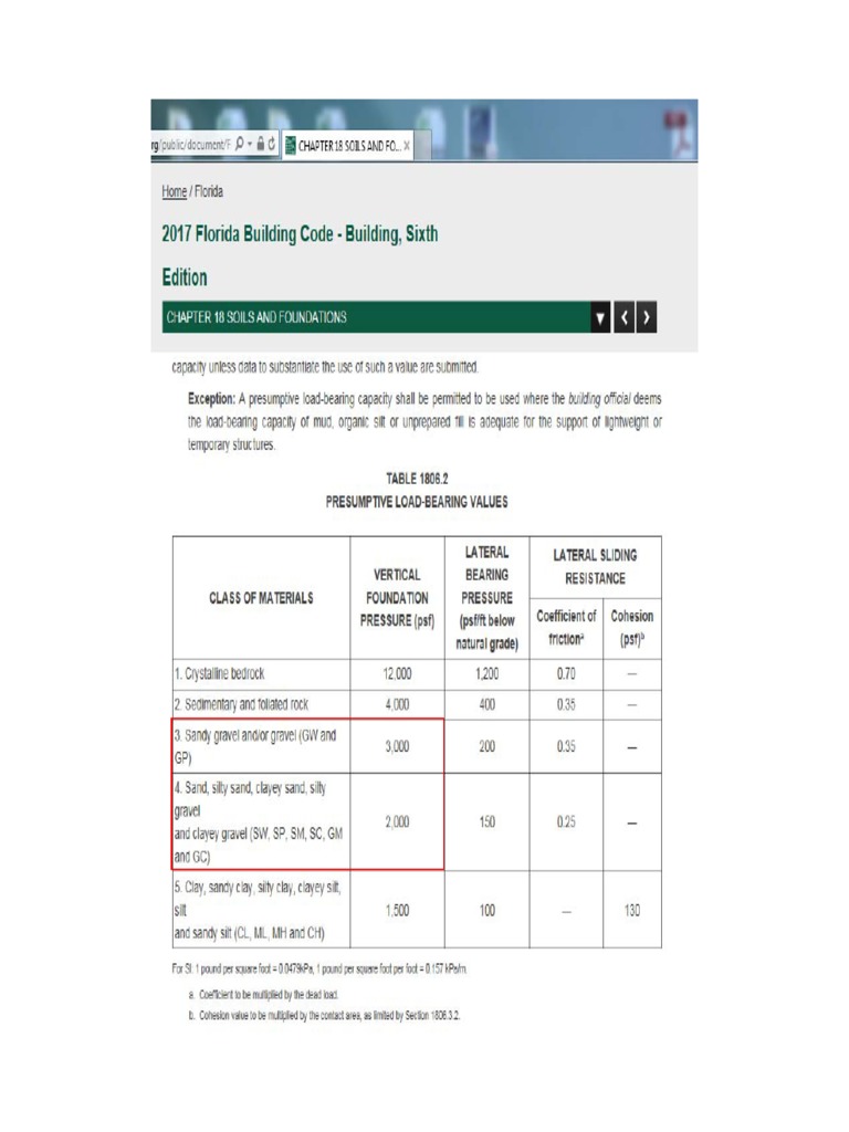 Florida Building Code 1978 | PDF