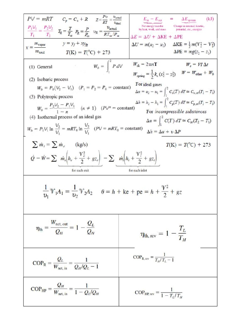 Thermodynamics Equations Sheet | PDF