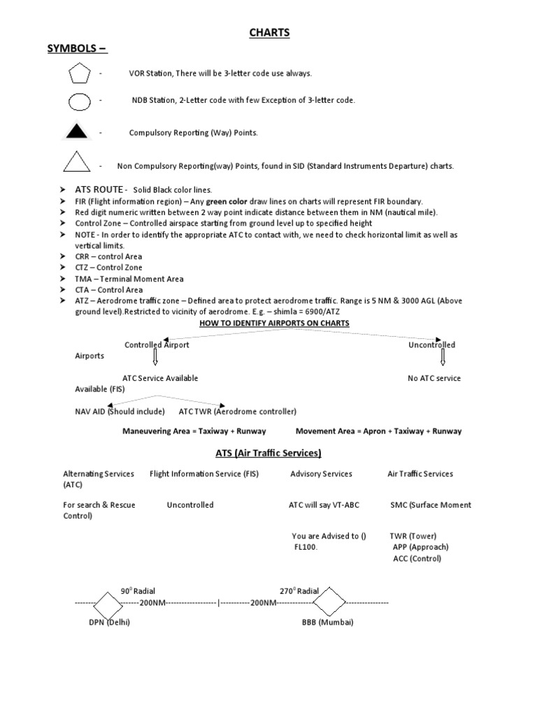 Understanding Aviation Charts and ATS Routes | PDF | Air Traffic ...
