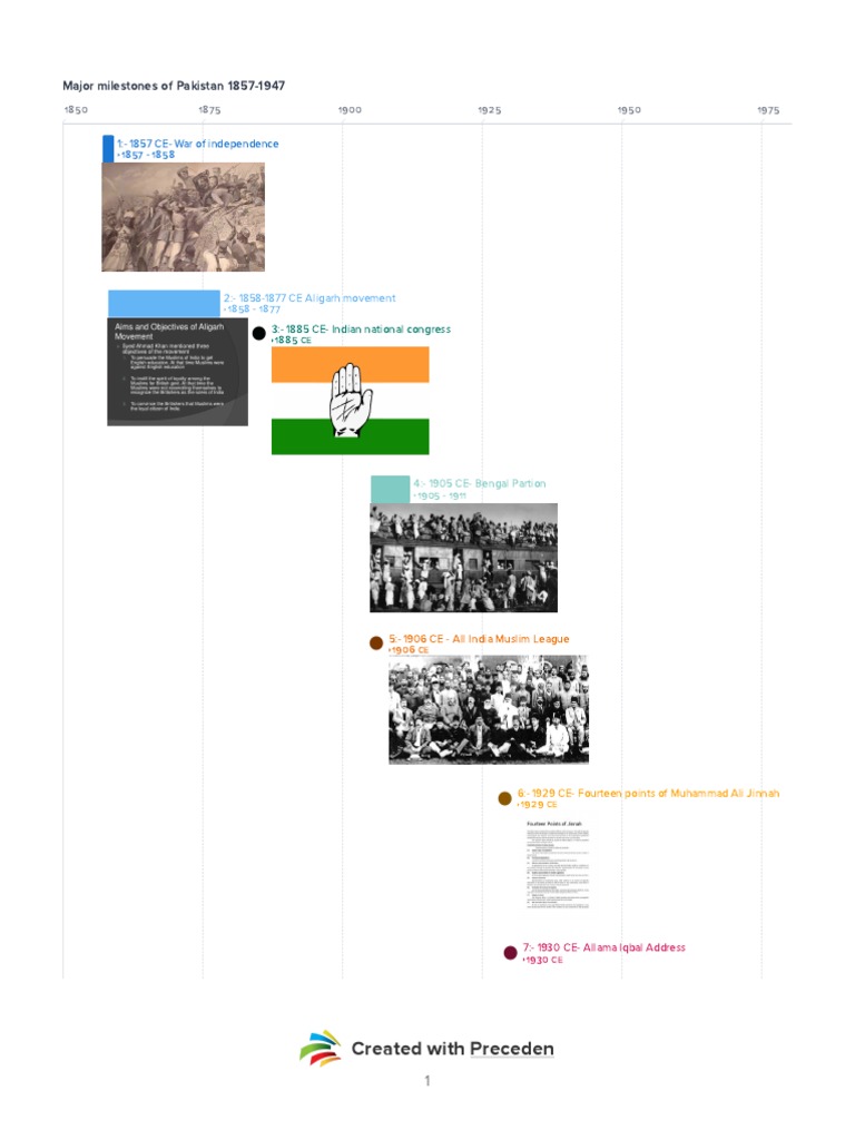 Major Milestones of Pakistan 1857 1947 | PDF | All India Muslim League ...