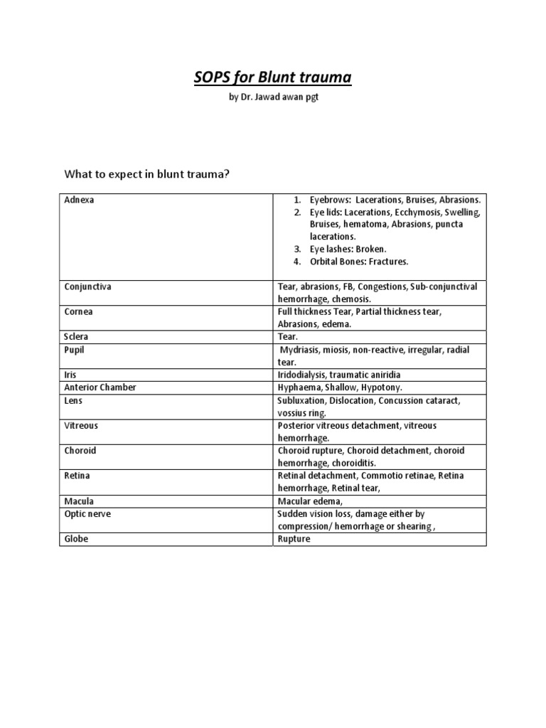 SOPS For Blunt Trauma02 | PDF